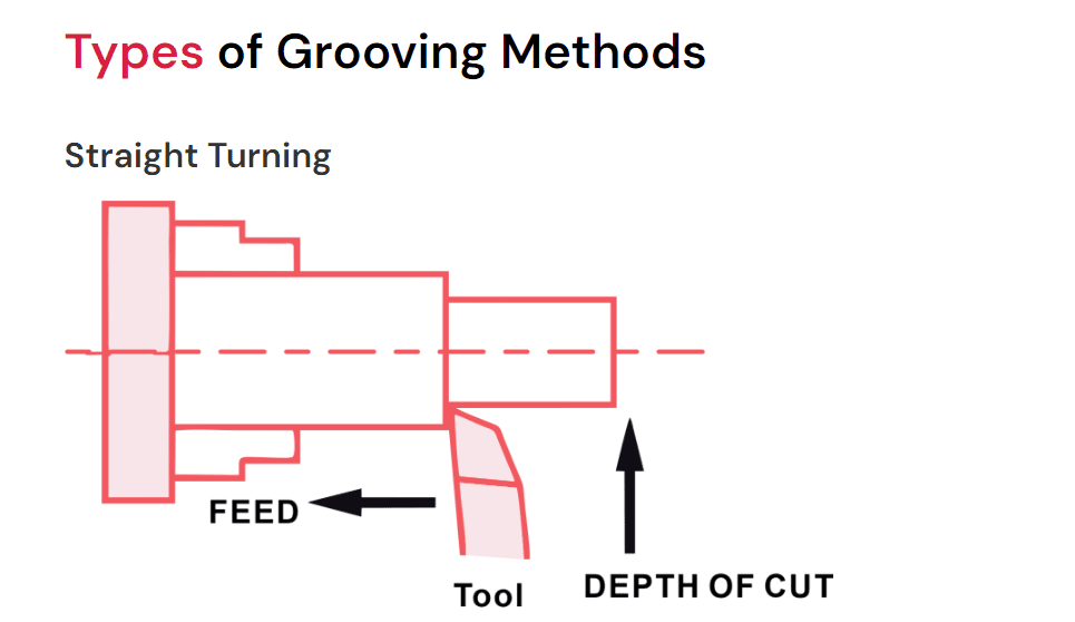 The Ultimate Guide to CNC Grooving: Tools, Techniques, and Best Practices